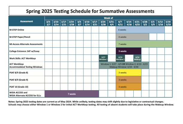 PSAT / SAT and State Testing - Counseling Department - High School